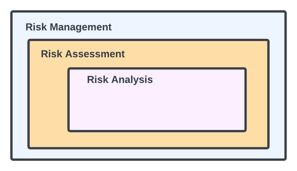 Risk Management Baeldung On Computer Science Risk Management Baeldung On Computer Science