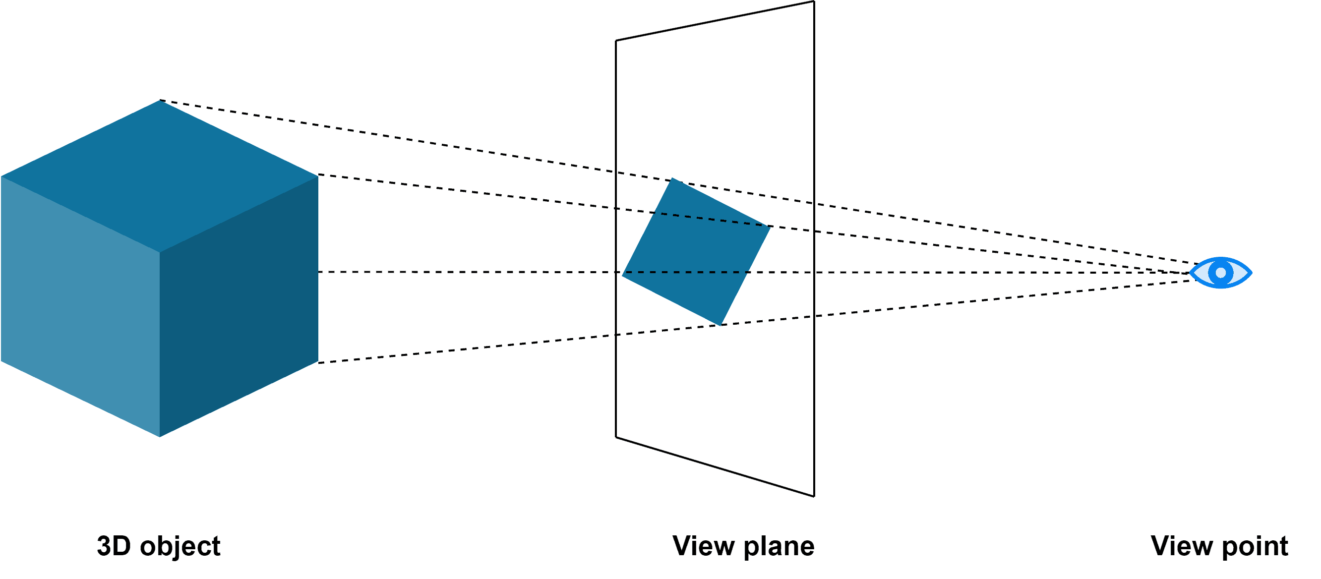 Projection In Computer Graphics Baeldung On Computer Science