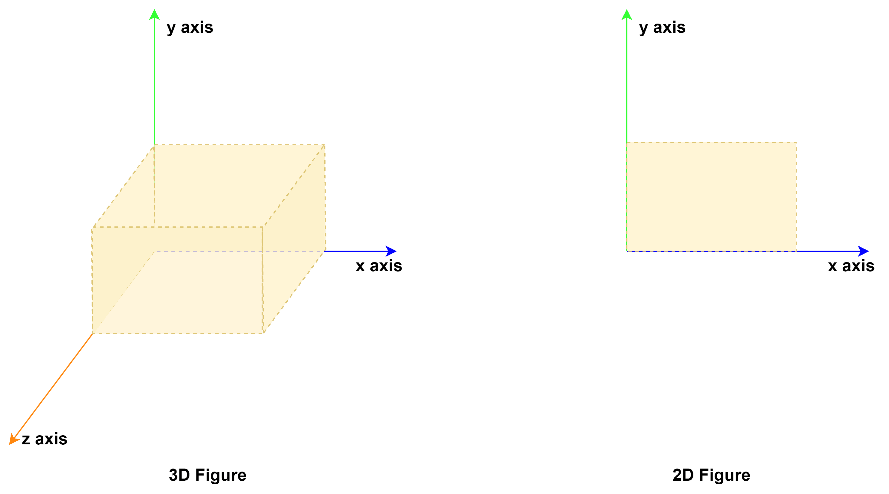 Projection In Computer Graphics Baeldung On Computer Science