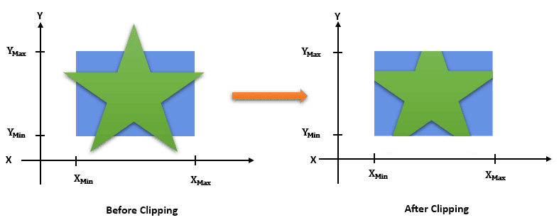 Clipping In Computer Graphics Baeldung On Computer Science