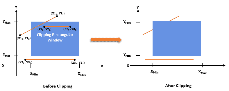 Clipping In Computer Graphics Baeldung On Computer Science