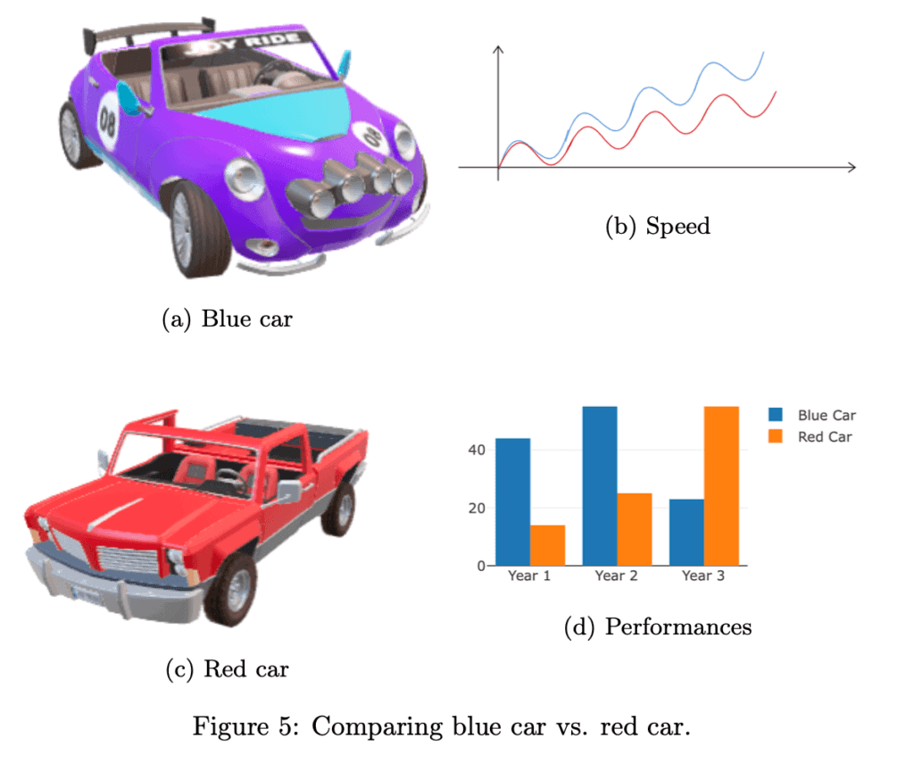 Multiple Figures With the Same Caption in LaTeX | Baeldung on Computer ...