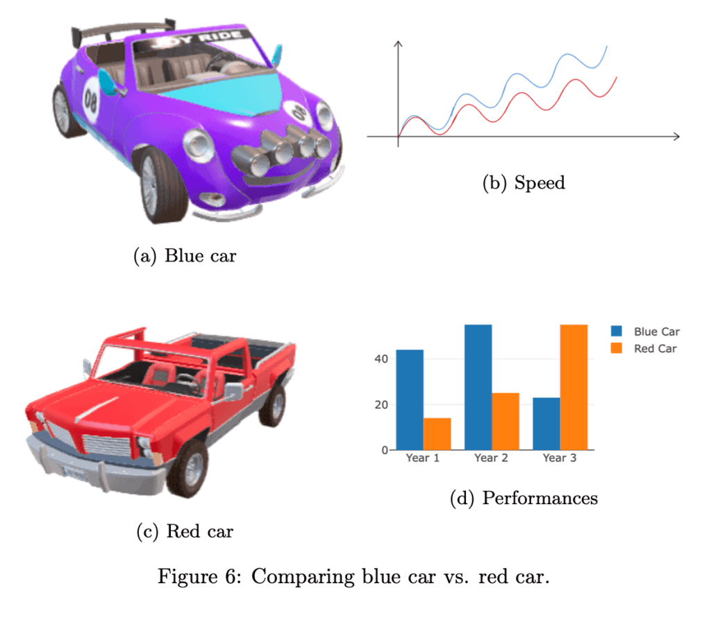 Multiple Figures With the Same Caption in LaTeX | Baeldung on Computer Science