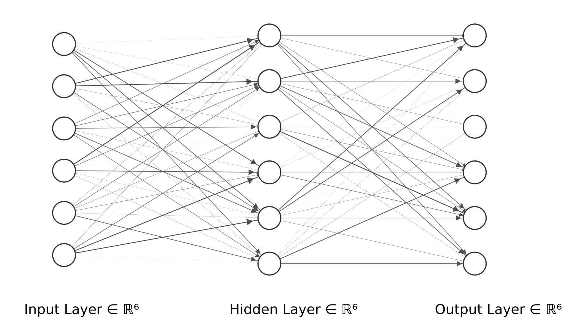 Neural Neural