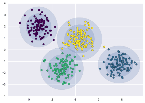 GMMs for Clustering | Baeldung on Computer Science