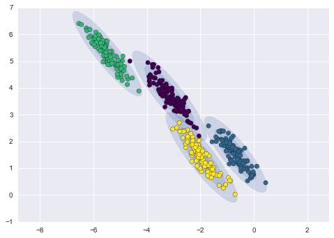 GMMs for Clustering | Baeldung on Computer Science