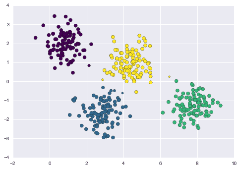 GMMs for Clustering | Baeldung on Computer Science