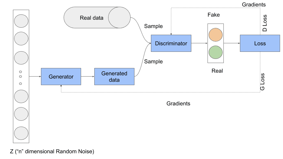 How Do Ai Image Generators Work Baeldung On Computer Science