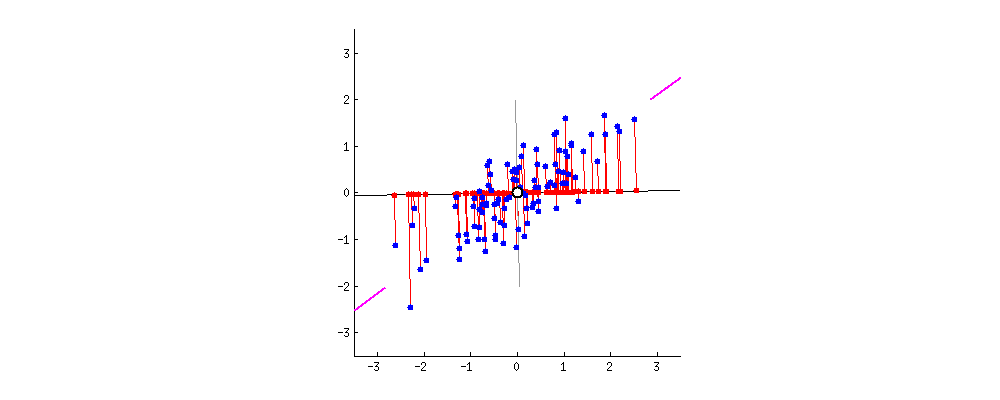 What Are the Advantages of Kernel PCA Over Standard PCA? | Baeldung on ...