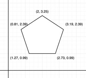 Finding the “Visual” Center of a Polygon | Baeldung on Computer Science