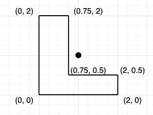 Finding the “Visual” Center of a Polygon | Baeldung on Computer Science