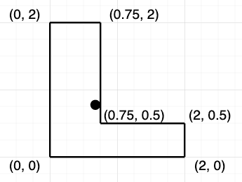 Finding the “Visual” Center of a Polygon | Baeldung on Computer Science