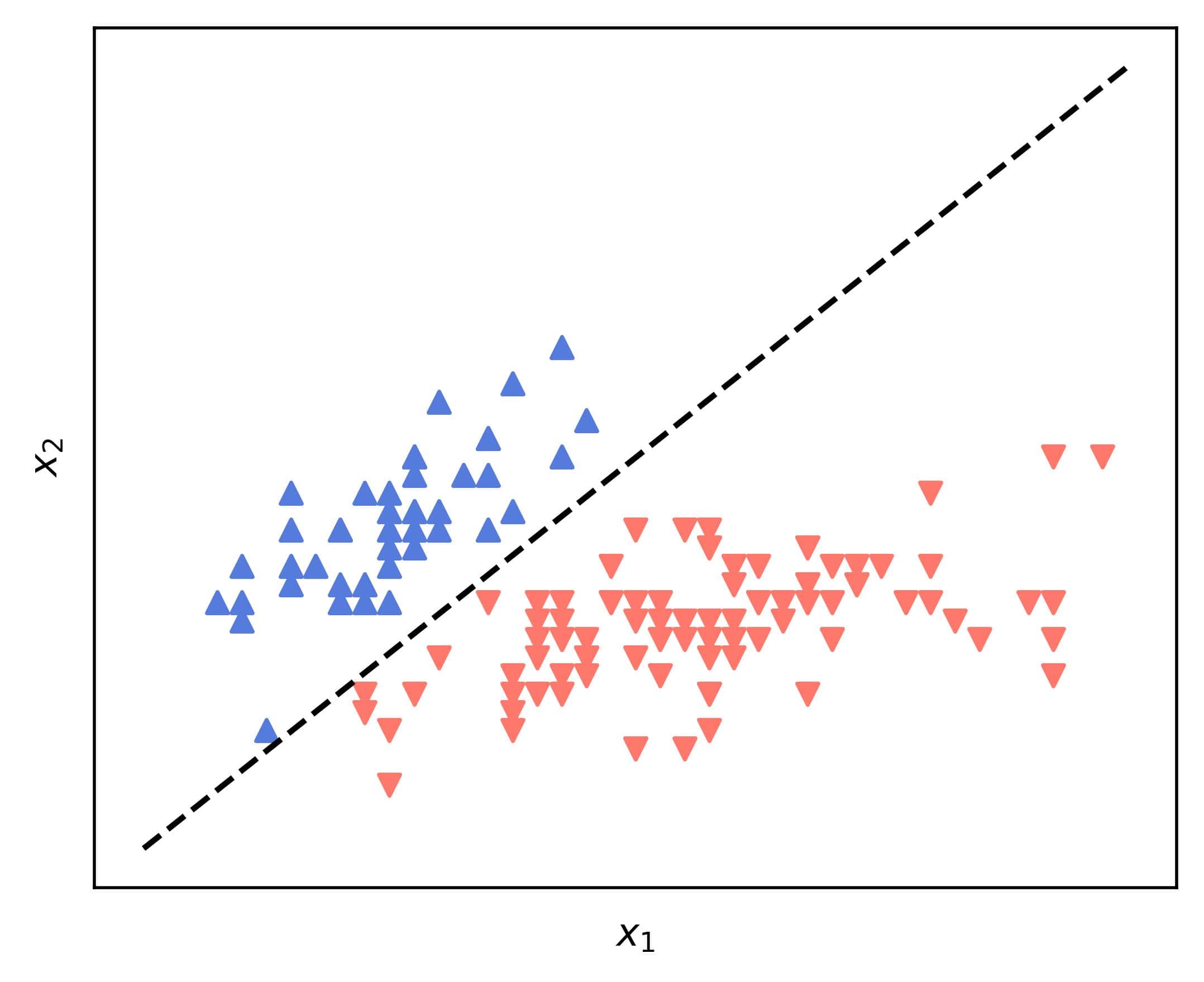 How to Plot Logistic Regression’s Decision Boundary? | Baeldung on Computer Science