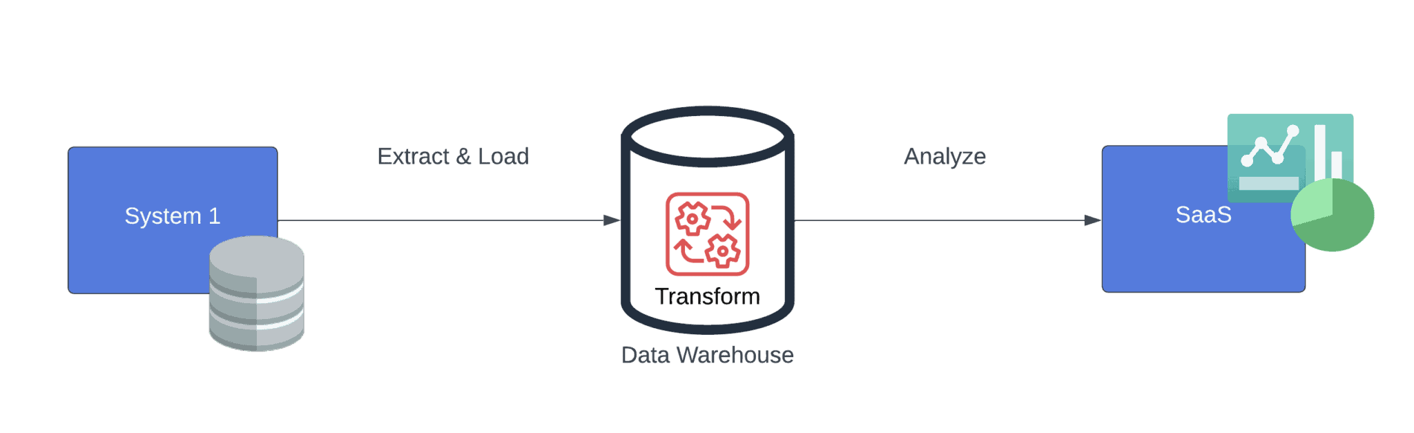 What Are Data Pipelines? | Baeldung on Computer Science
