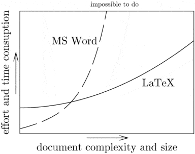 LaTeX vs. Word: Main Differences | Baeldung on Computer Science