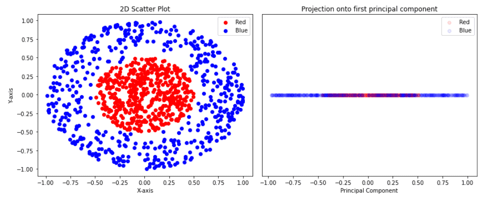 What Are the Advantages of Kernel PCA Over Standard PCA? | Baeldung on Computer Science