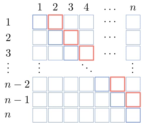 Matrix Chain Multiplication Using Dynamic Programming | Baeldung on Computer Science