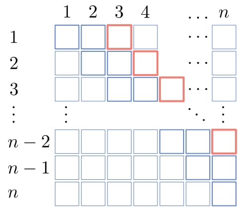 Matrix Chain Multiplication Using Dynamic Programming | Baeldung on ...