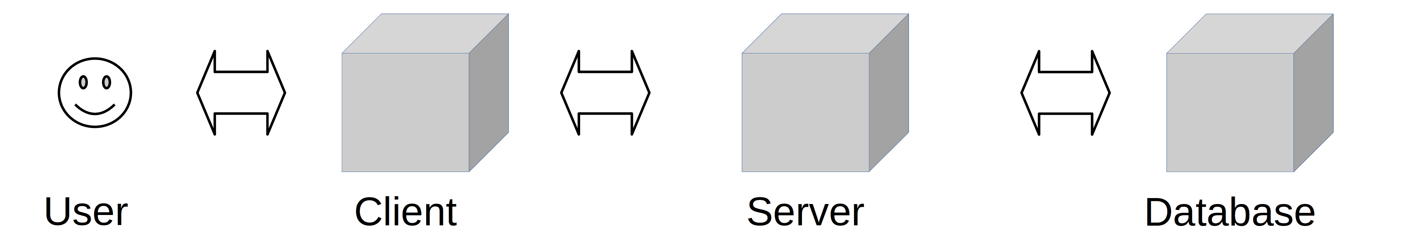 Tiered Architectures: From One to N | Baeldung on Computer Science