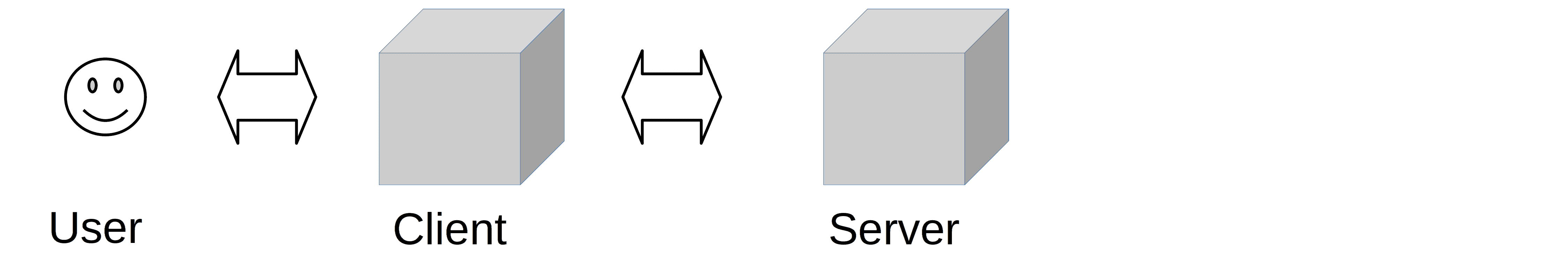 Tiered Architectures: From One to N | Baeldung on Computer Science