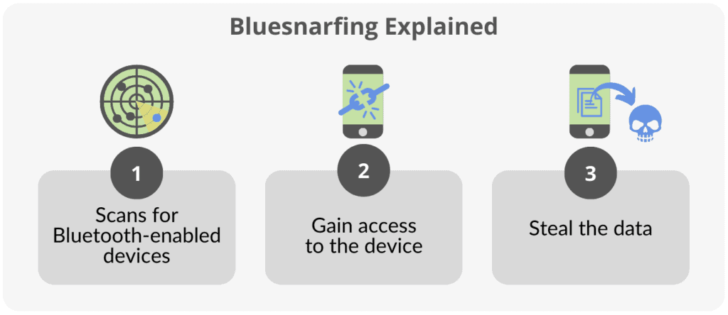 Bluejacking vs. Bluesnarfing | Baeldung on Computer Science