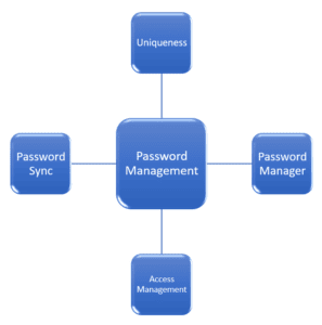 Network Security: Password Management | Baeldung on Computer Science