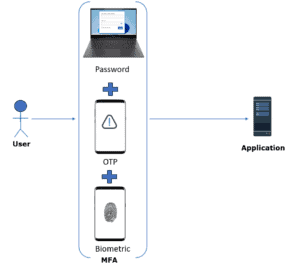 Network Security: Password Management | Baeldung on Computer Science