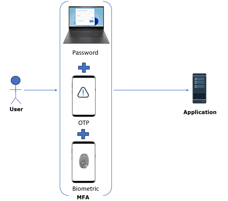 Network Security: Password Management | Baeldung on Computer Science