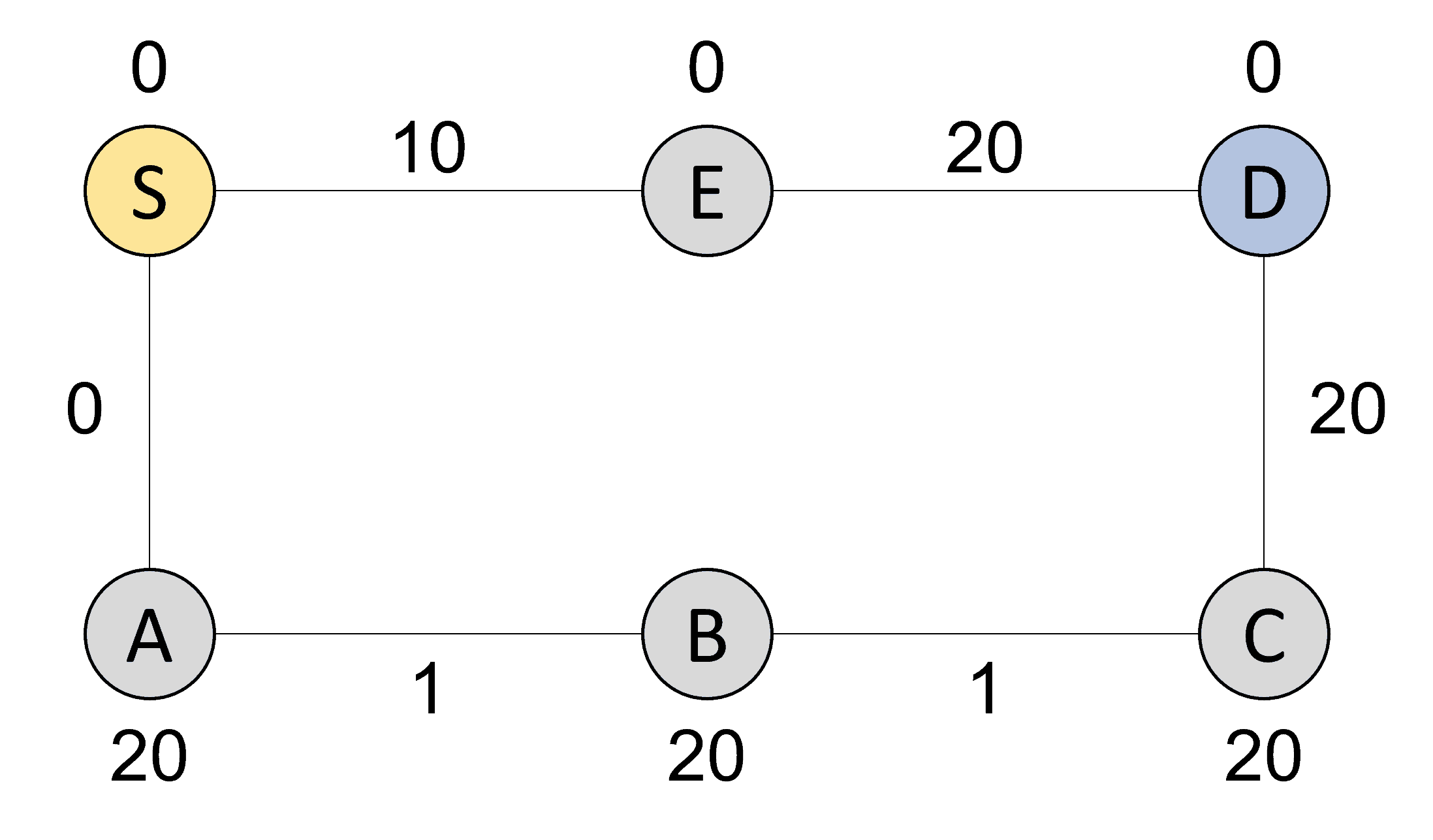 Do Admissible Heuristics Ensure Optimal Solutions Baeldung On Computer Science