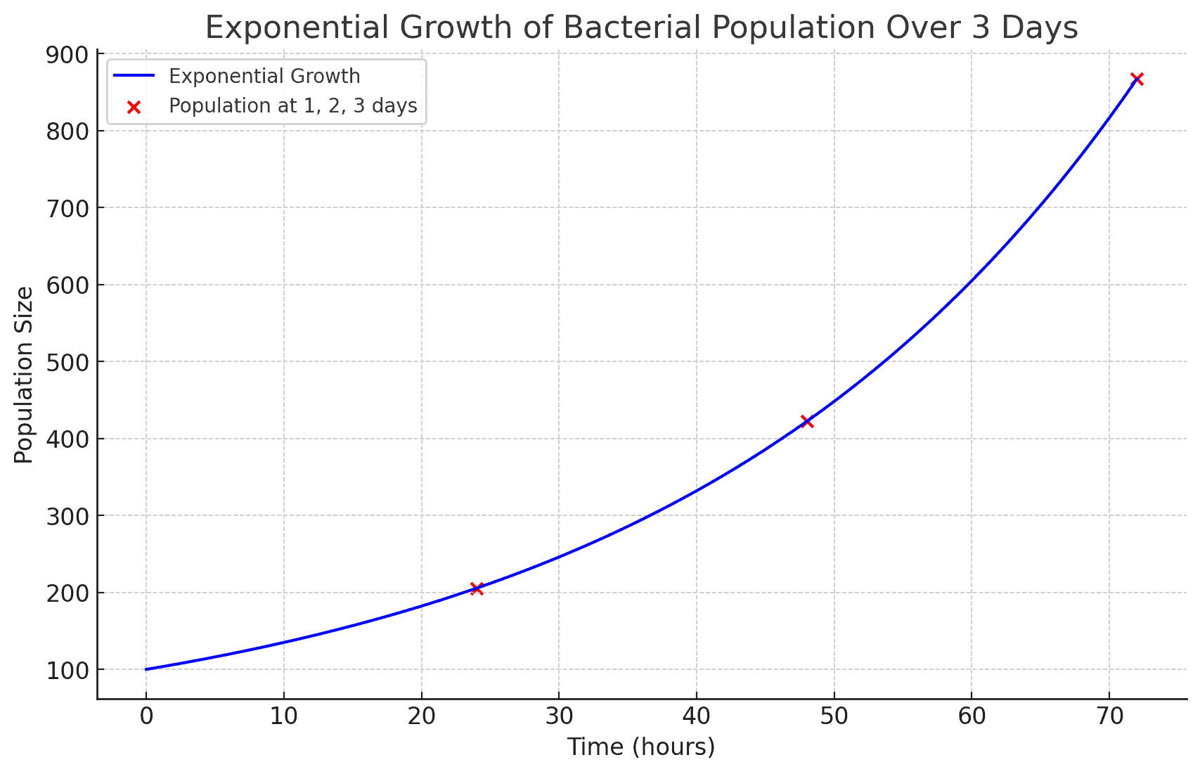 Explanation of the Number e (Euler’s Number) | Baeldung on Computer Science
