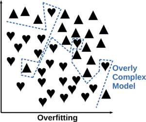 Dealing with Overfitting in Random Forests | Baeldung on Computer Science