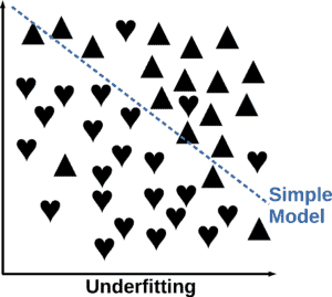 Dealing with Overfitting in Random Forests | Baeldung on Computer Science
