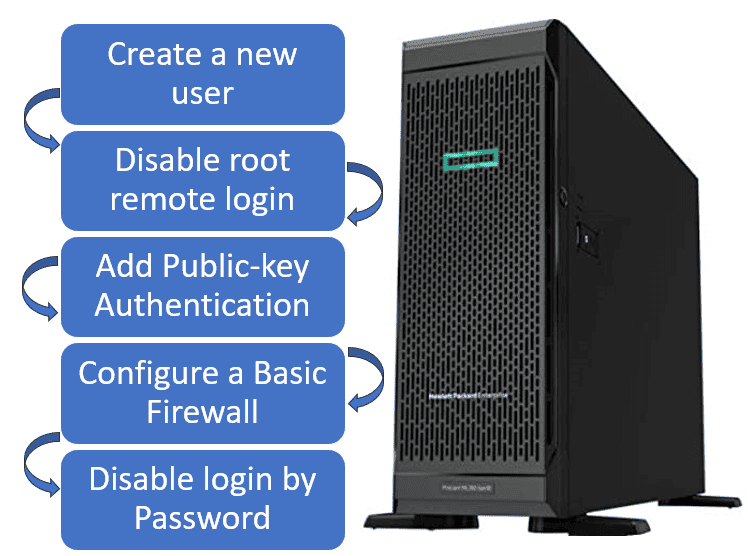 What Is Device Hardening Baeldung On Computer Science