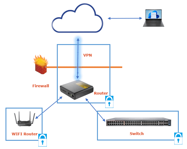 What Is Device Hardening Baeldung On Computer Science