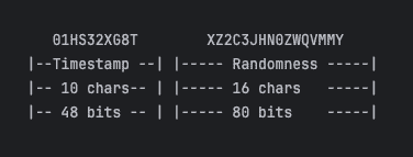 Lexicographically Sortable Identifiers Using ULID | Baeldung on ...