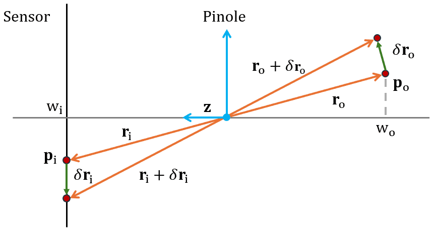 Motion Field and Optical Flow | Baeldung on Computer Science
