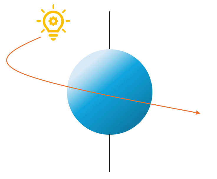 Motion Field and Optical Flow | Baeldung on Computer Science