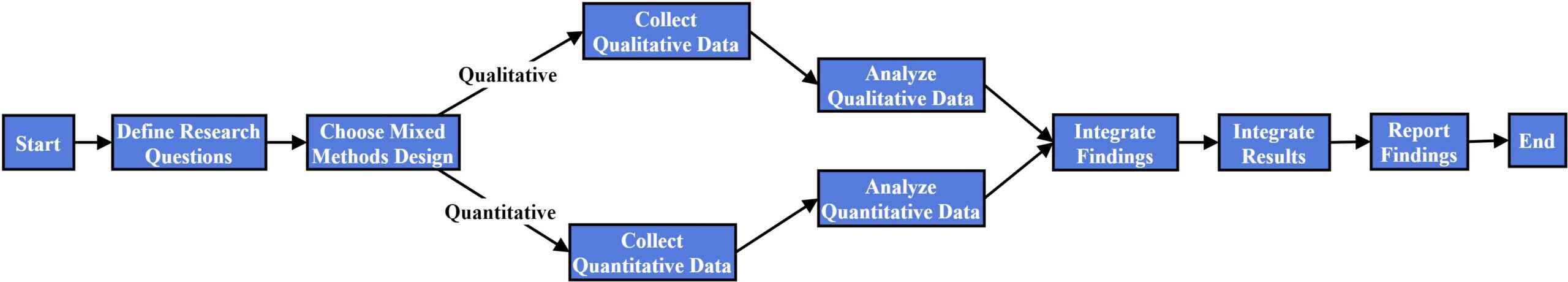 Difference Between Qualitative And Quantitative Research Baeldung On Computer Science
