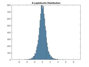 Skewness And Kurtosis In Statistics Baeldung On Computer Science Skewness And Kurtosis In Statistics Baeldung On Computer Science