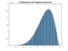 Skewness and Kurtosis in Statistics | Baeldung on Computer Science