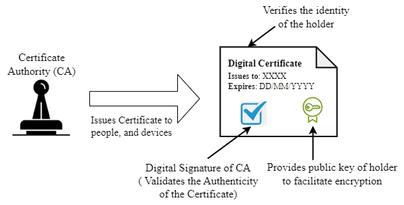 What Is The Difference Between Digital Signature And Digital ...