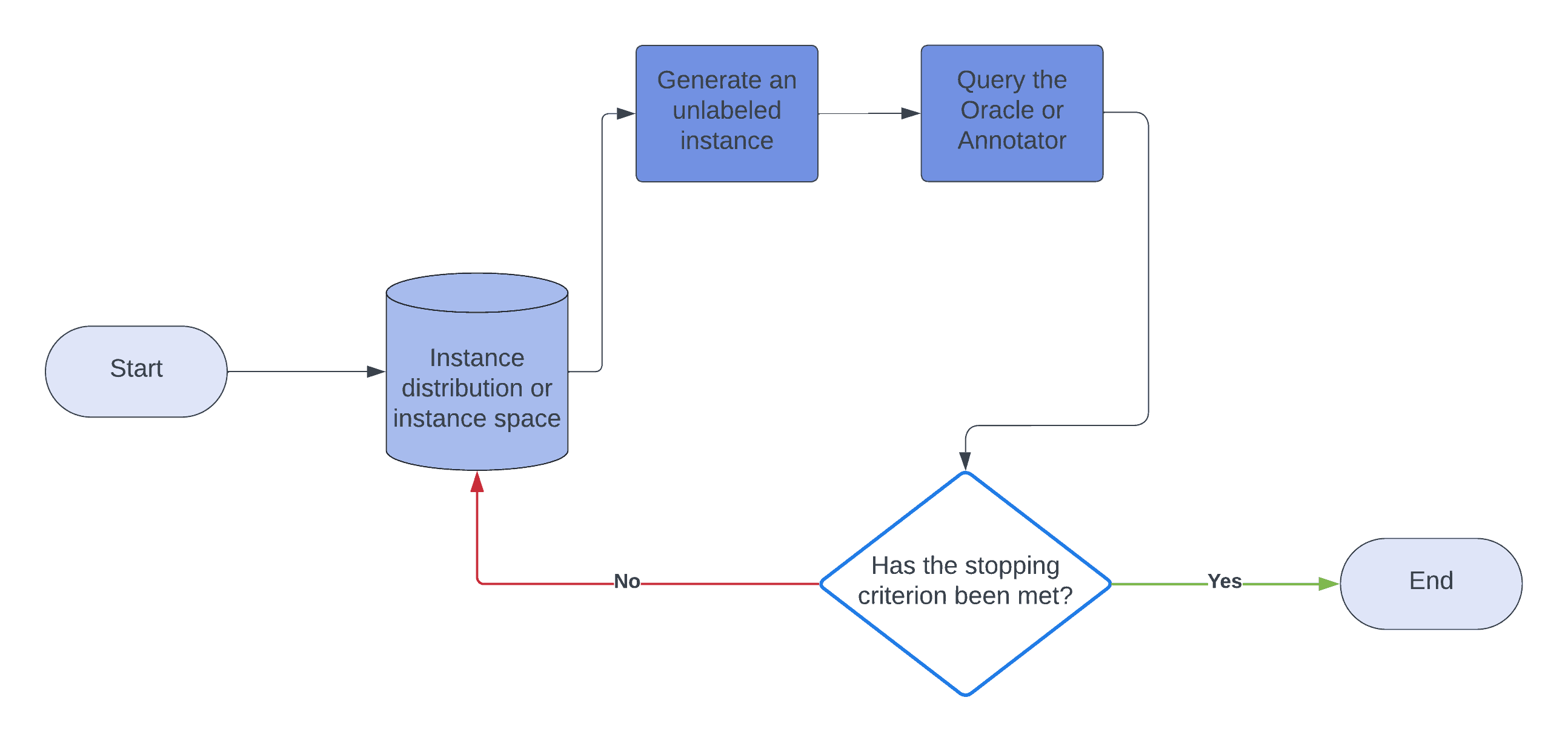 Machine Learning Active Learning Baeldung On Computer Science 3207