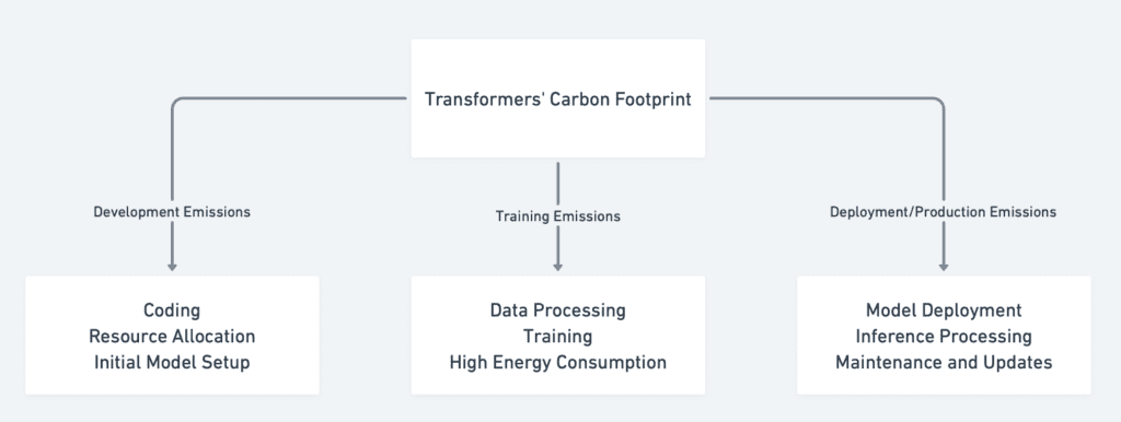 What Is the Carbon Footprint of Transformers and How to Reduce It ... What Is the Carbon Footprint of Transformers and How to Reduce It ...