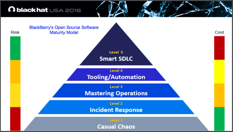 Is Open Source More Secure Baeldung On Computer Science 
