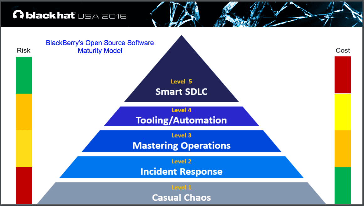 Is Open Source More Secure Baeldung On Computer Science 8584