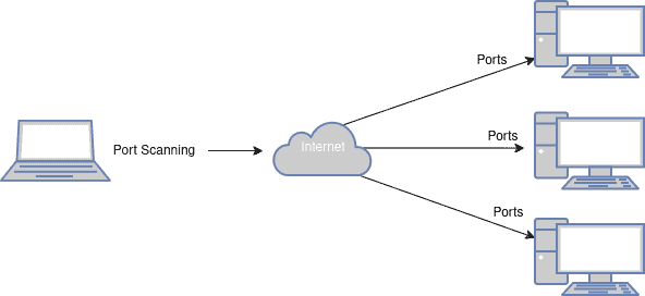 What Is Attack Surface Management? | Baeldung on Computer Science