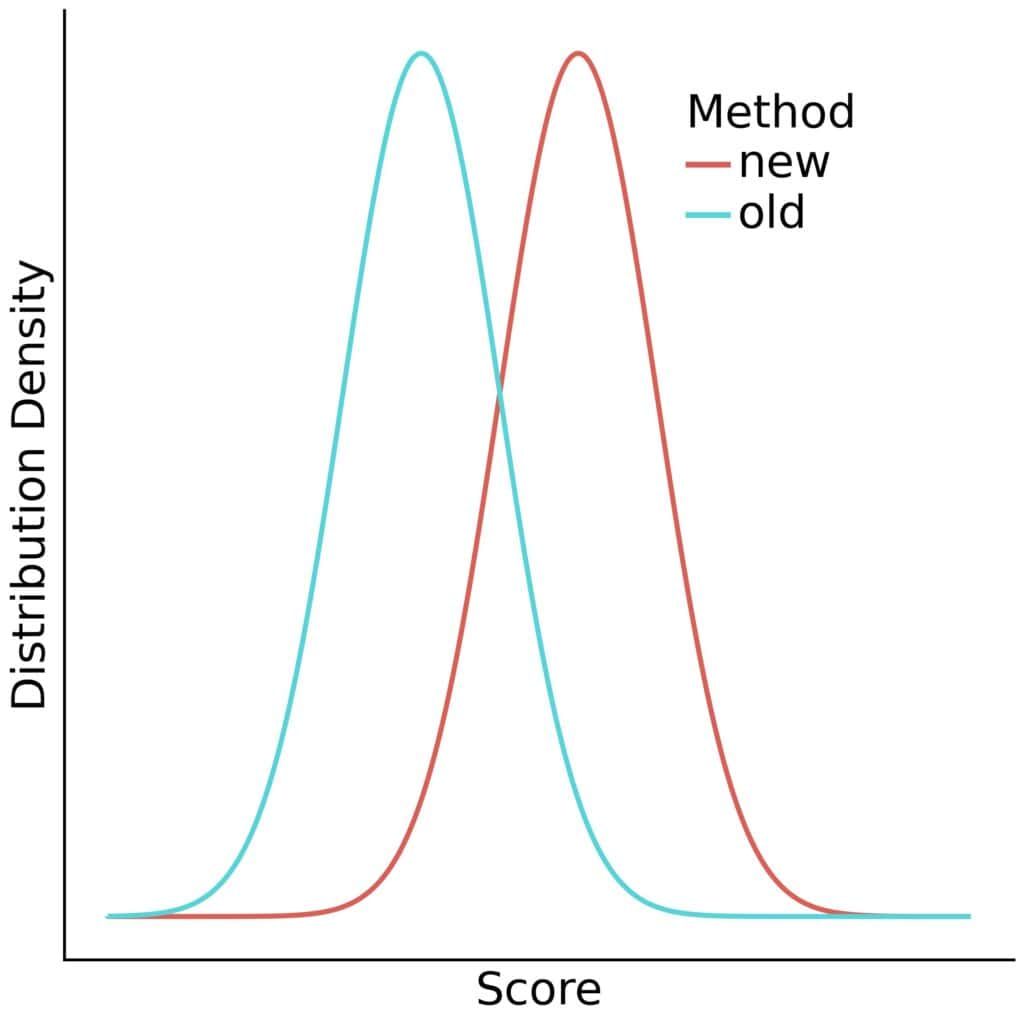 How Does The Null Hypothesis Work Baeldung On Computer Science