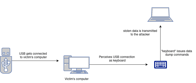 What Is Attack Surface Management? | Baeldung on Computer Science