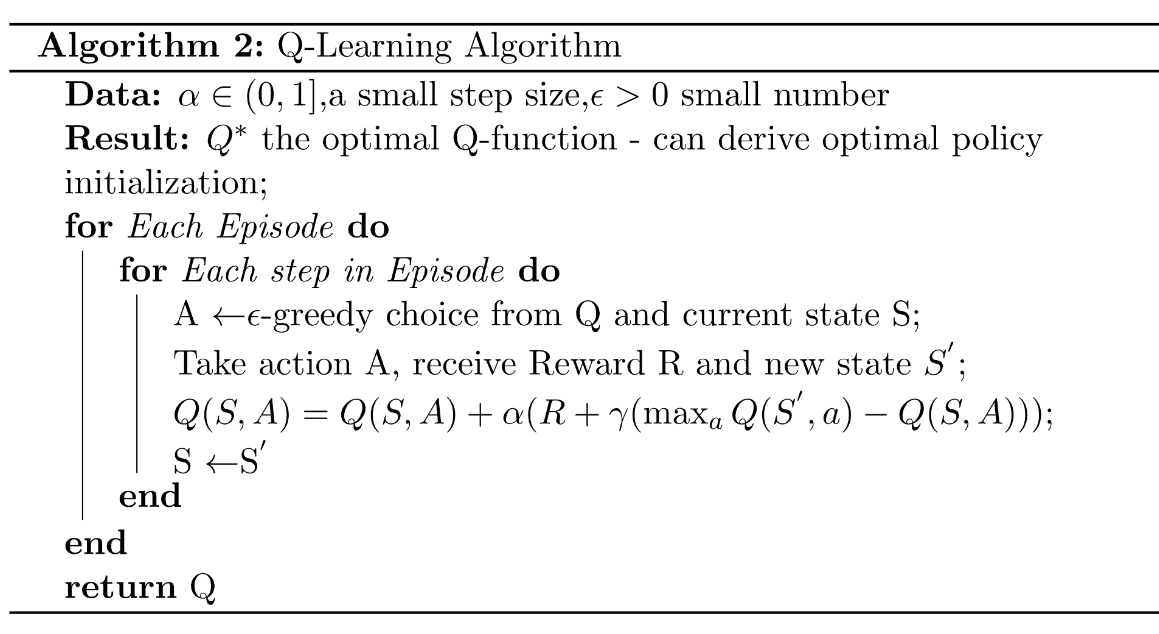 Value Iteration Vs Q Learning Baeldung On Computer Science