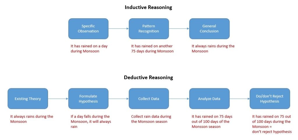 Introduction To Automated Reasoning Baeldung On Computer Science